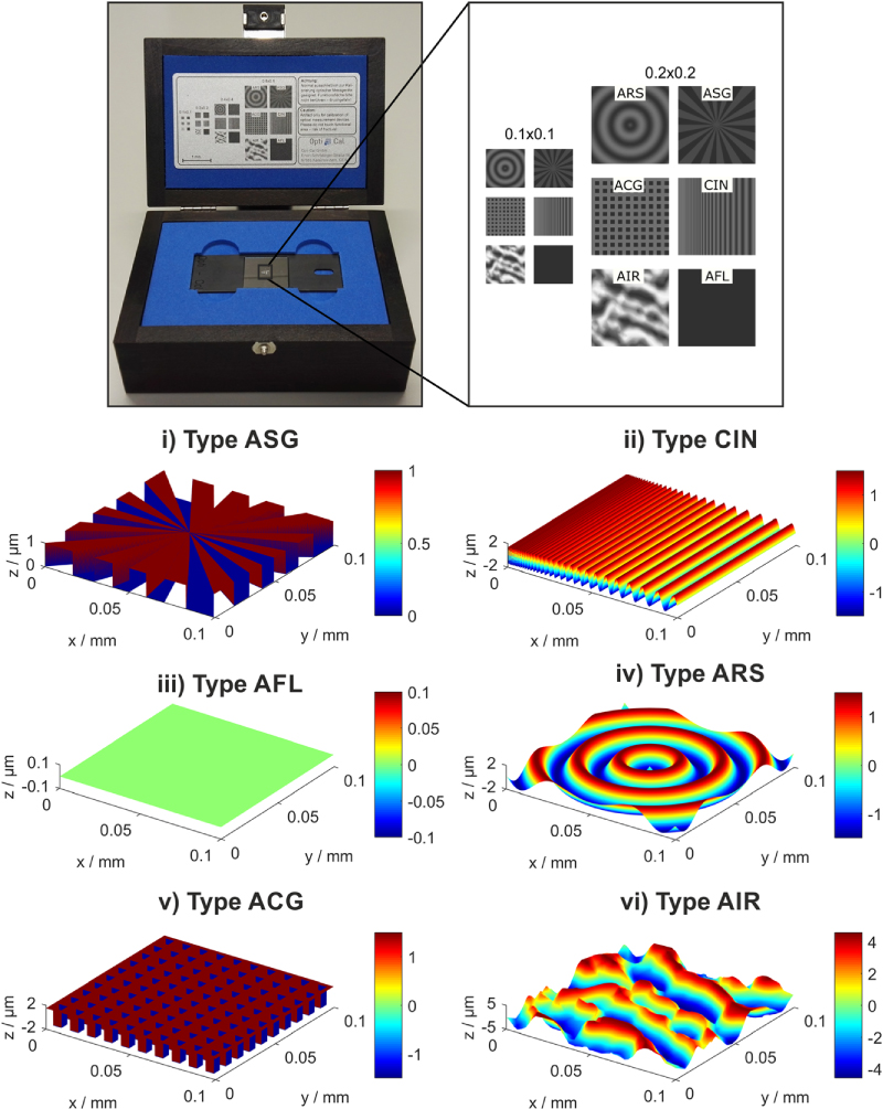 Comparison of material measures for areal surface topography measuring ...
