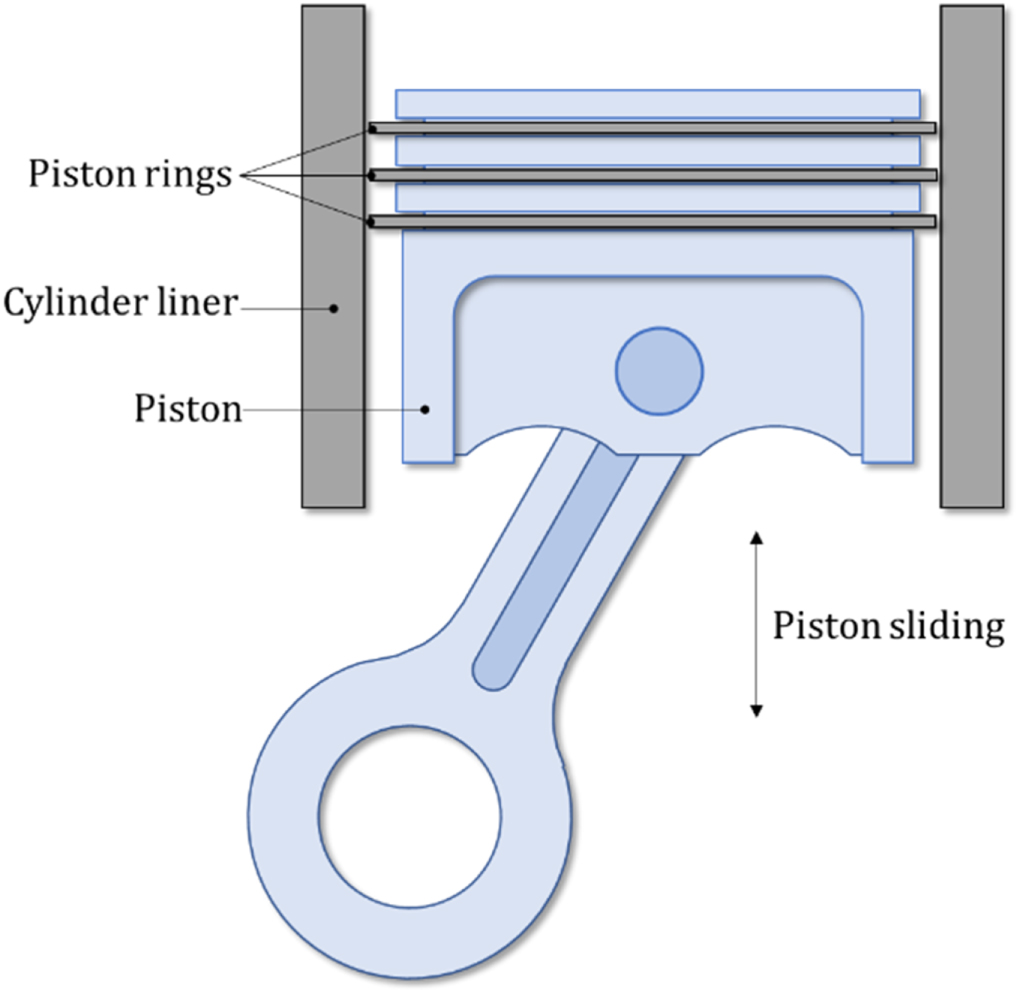 Tribological performance of surface texturing in mechanical ...