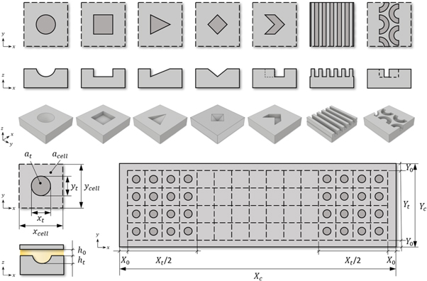 Tribological performance of surface texturing in mechanical ...