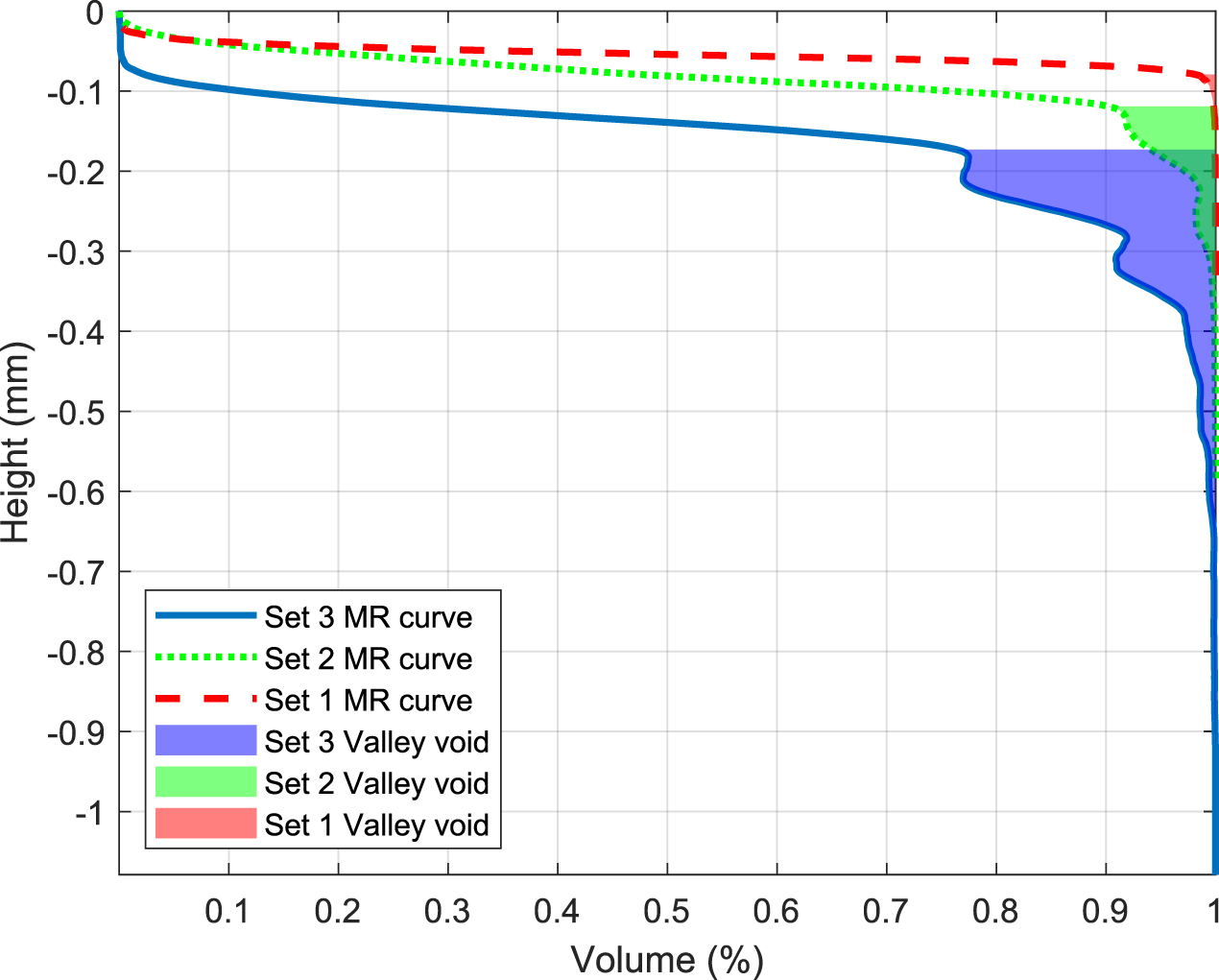 Material ratio curve of 3D surface topography of additively ...