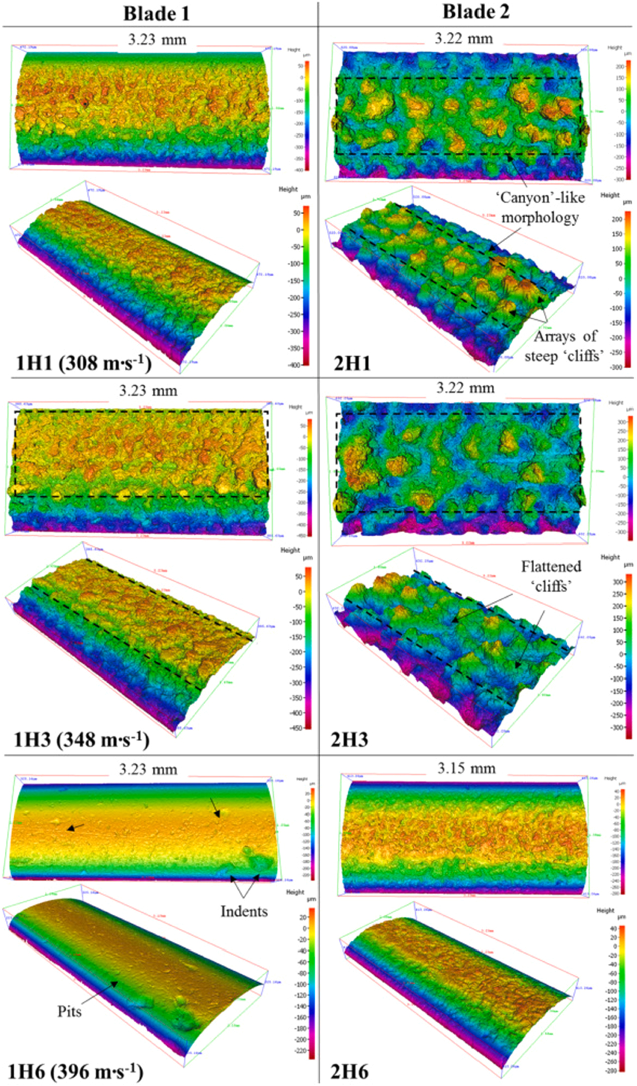 Leading edge topography of blades–a critical review - IOPscience