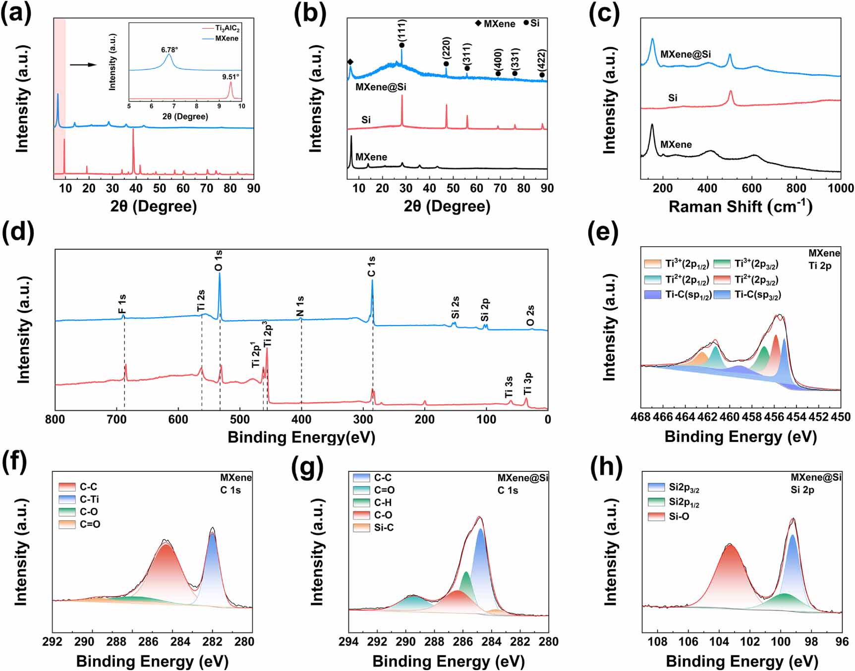 Flexible and ultralight MXene paper as a current collector for ...