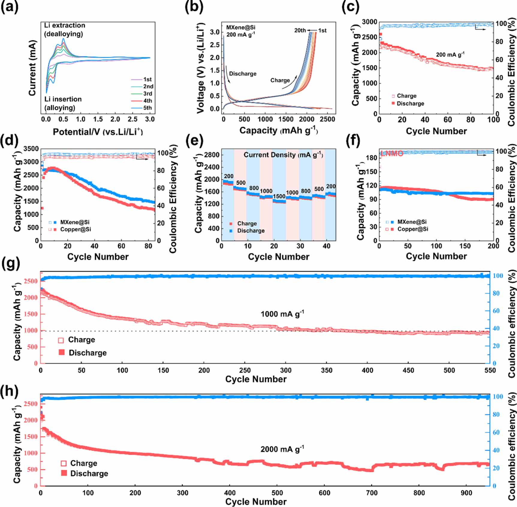 Flexible and ultralight MXene paper as a current collector for ...