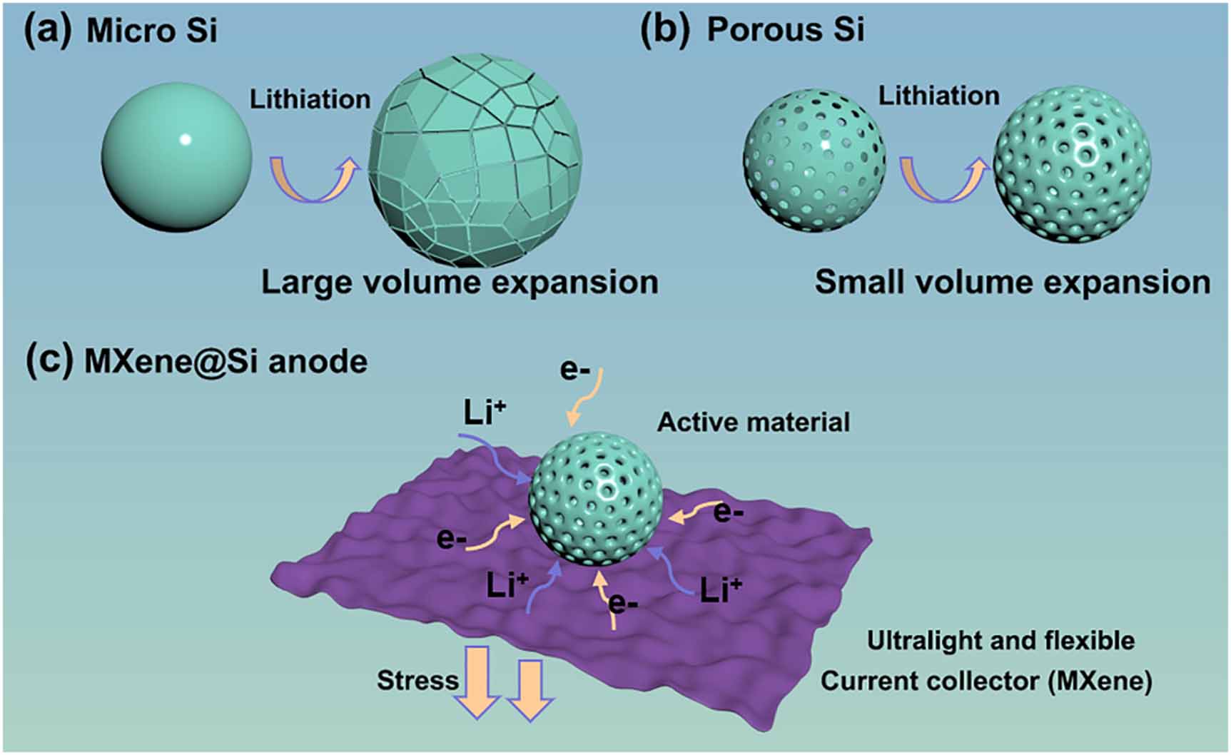 Flexible and ultralight MXene paper as a current collector for ...
