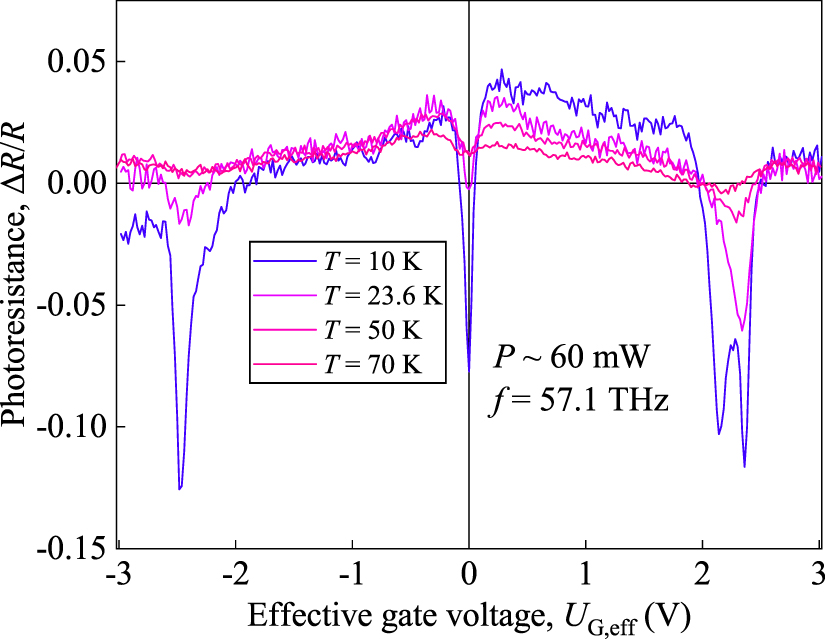 Infrared photoresistance as a sensitive probe of electronic transport ...