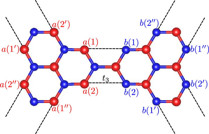 Theory of triangulene two-dimensional crystals - IOPscience