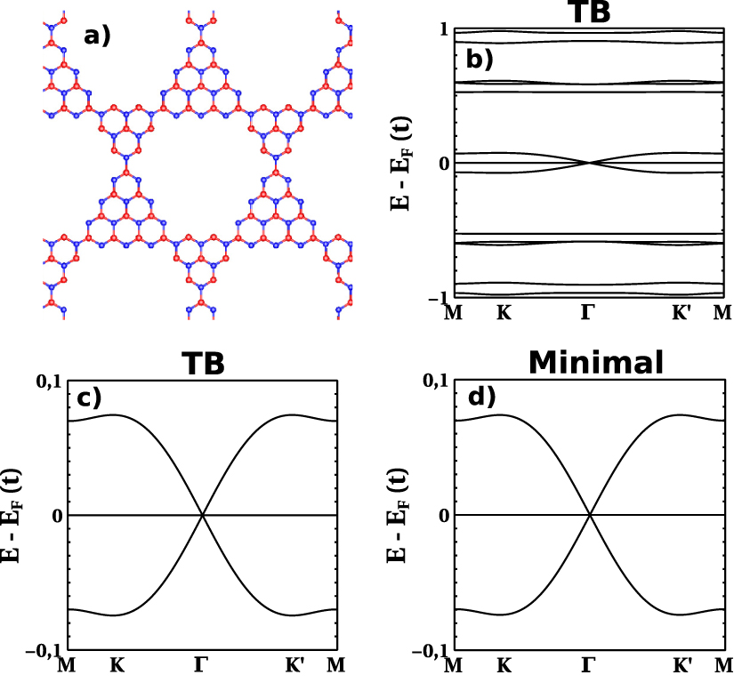 Theory of triangulene two-dimensional crystals - IOPscience