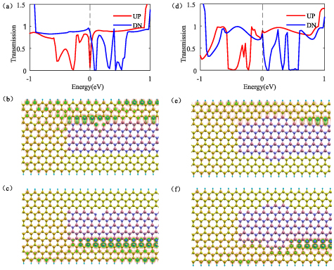 h-BN as a perfect spin splitter in ferromagnetic zigzag graphene ...