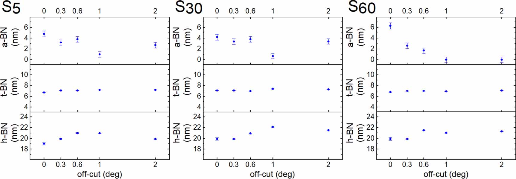 Effective substrate for the growth of multilayer h-BN on sapphire ...