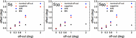 Effective substrate for the growth of multilayer h-BN on sapphire ...