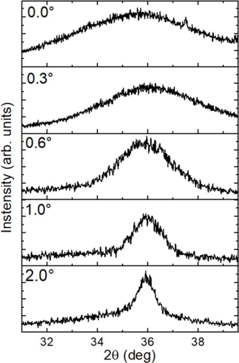 Effective substrate for the growth of multilayer h-BN on sapphire ...