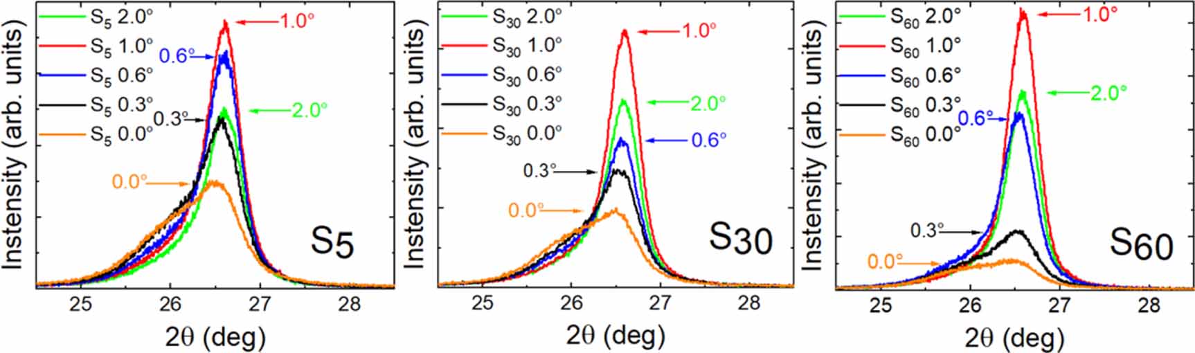Effective substrate for the growth of multilayer h-BN on sapphire ...