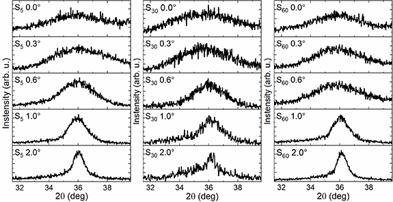 Effective substrate for the growth of multilayer h-BN on sapphire ...