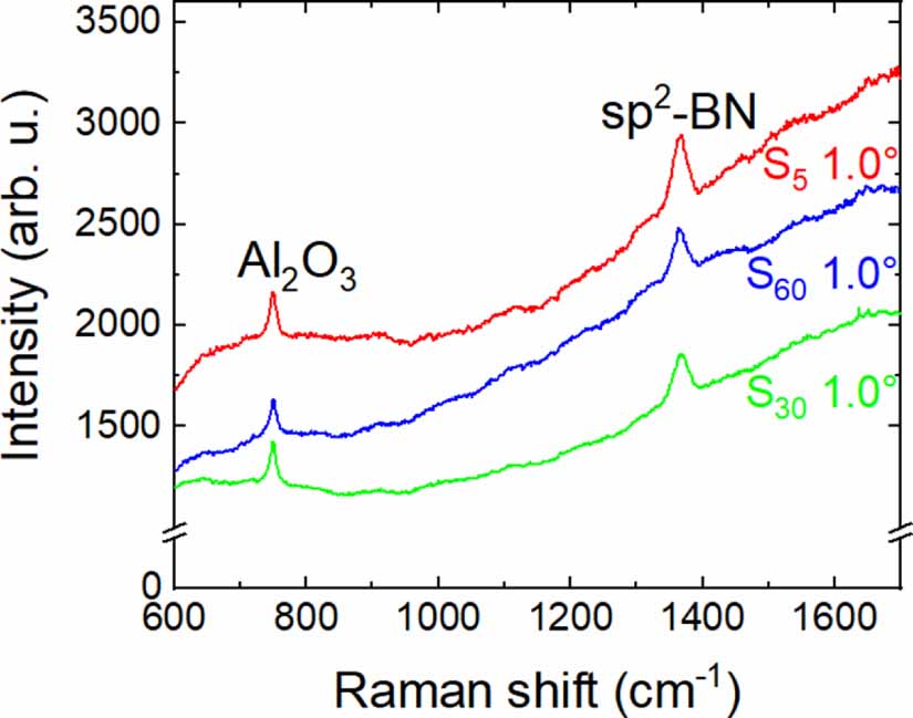 Effective substrate for the growth of multilayer h-BN on sapphire ...