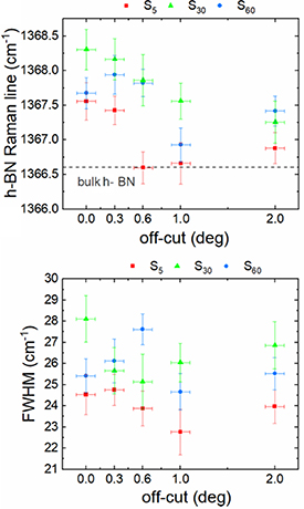 Effective substrate for the growth of multilayer h-BN on sapphire ...