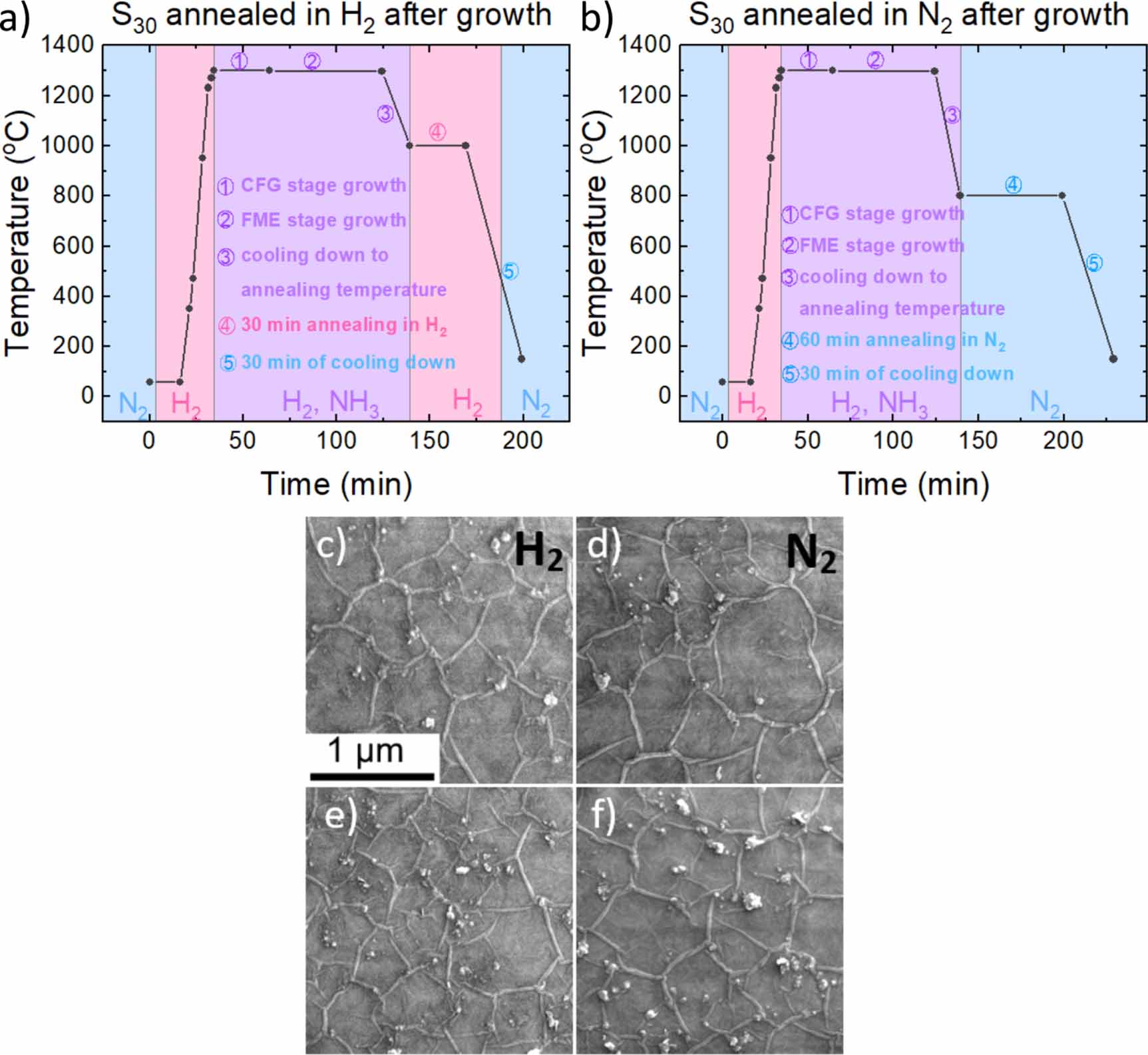 Effective substrate for the growth of multilayer h-BN on sapphire ...