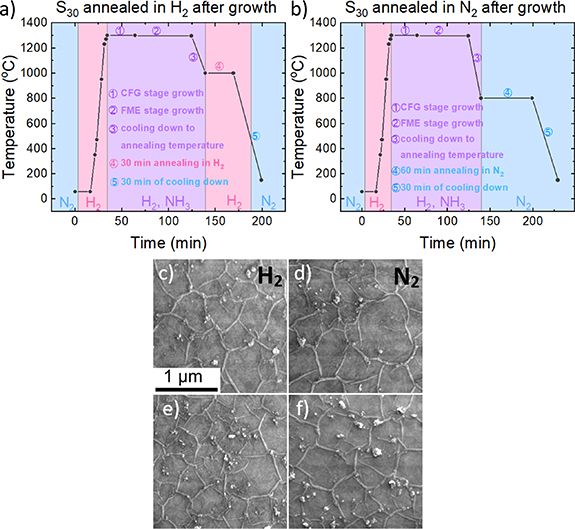 Effective substrate for the growth of multilayer h-BN on sapphire ...
