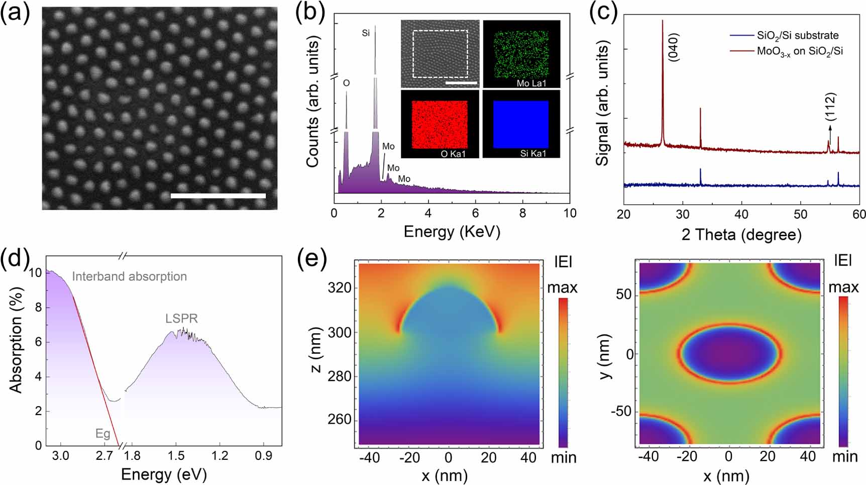 High Performance Infrared Photodetection Beyond Bandgap Limitation