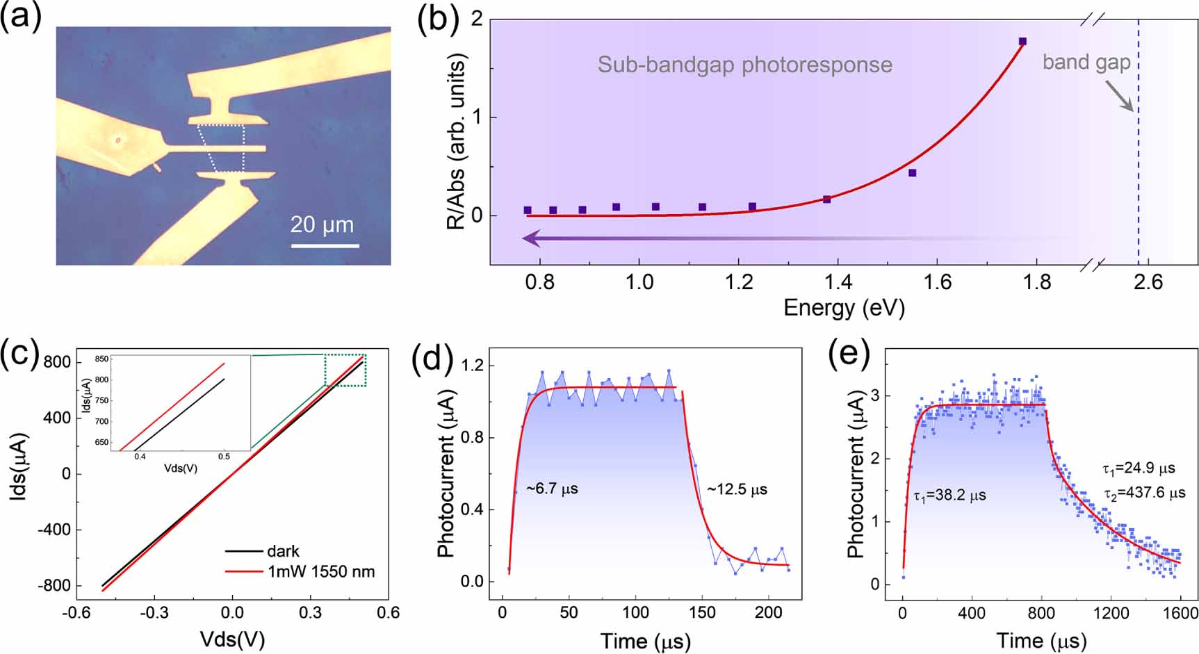 High Performance Infrared Photodetection Beyond Bandgap Limitation