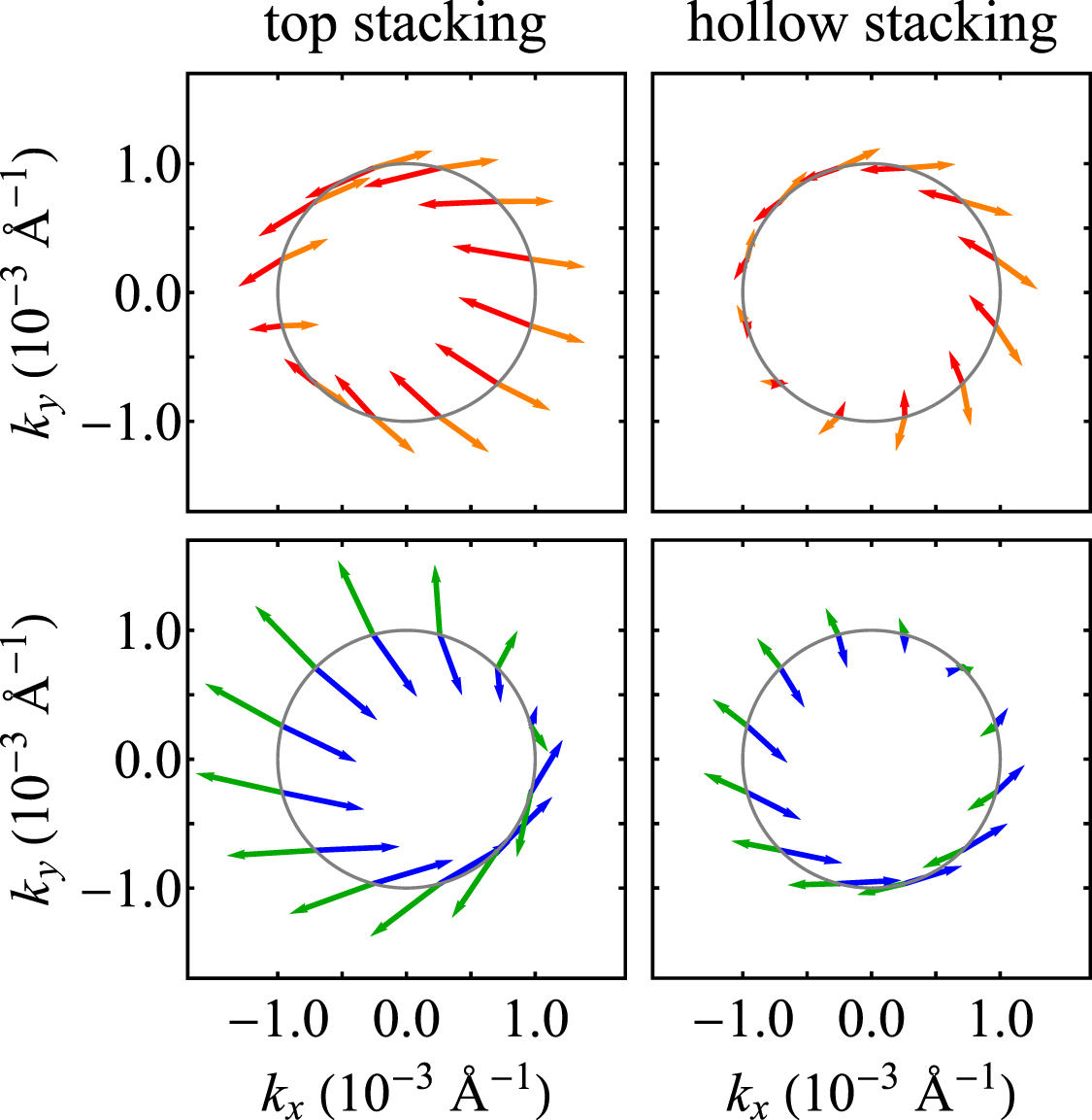 Spin–orbit and exchange proximity couplings in graphene/1T-TaS2 ...