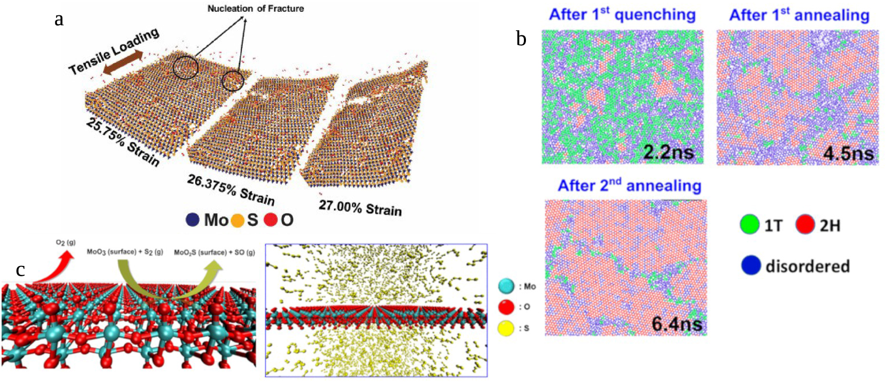 Modeling and simulations for 2D materials: a ReaxFF perspective ...