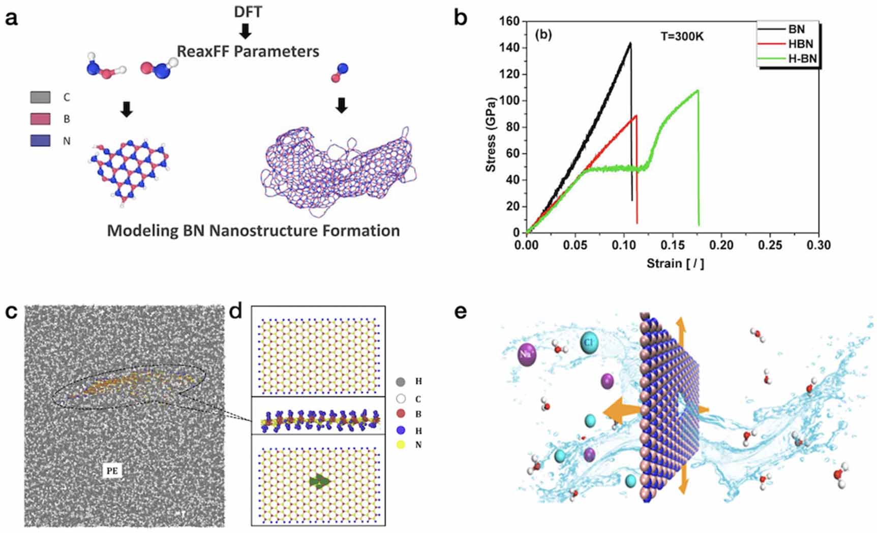 Modeling and simulations for 2D materials: a ReaxFF perspective ...