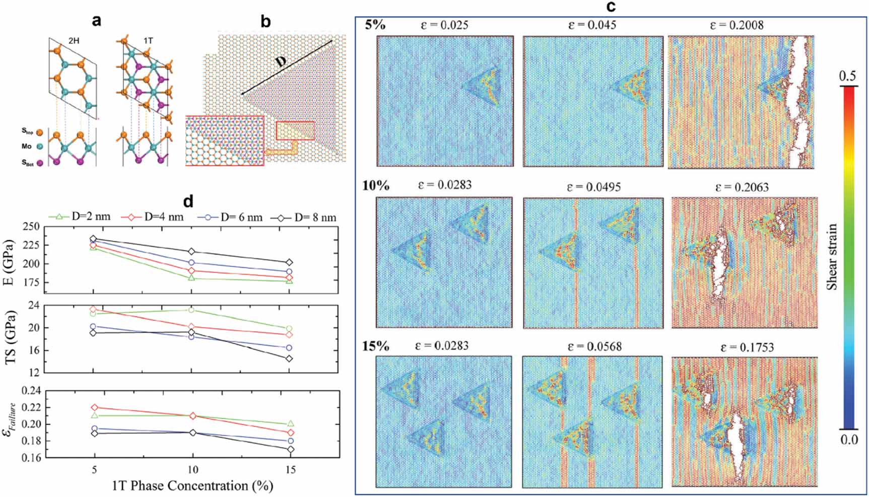 Modeling and simulations for 2D materials: a ReaxFF perspective ...