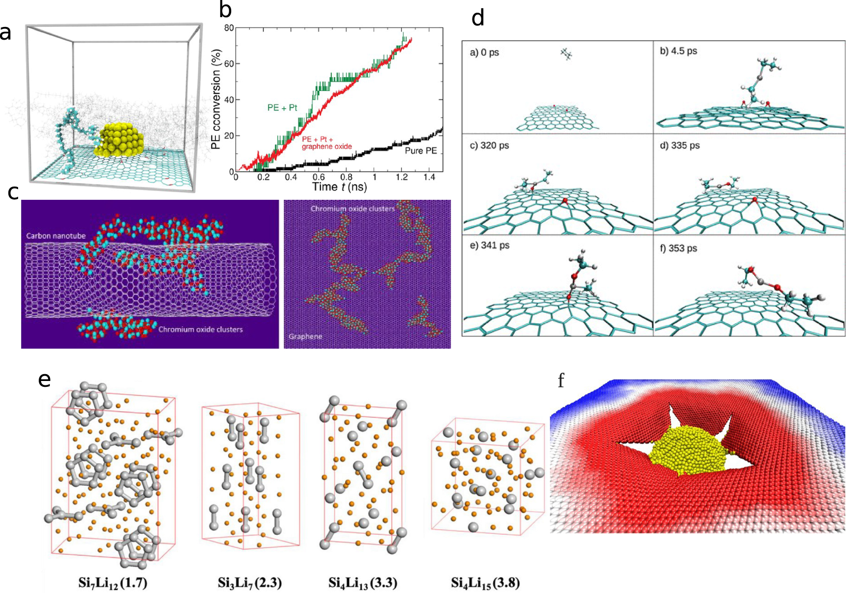 Modeling and simulations for 2D materials: a ReaxFF perspective ...