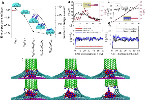 Modeling and simulations for 2D materials: a ReaxFF perspective ...