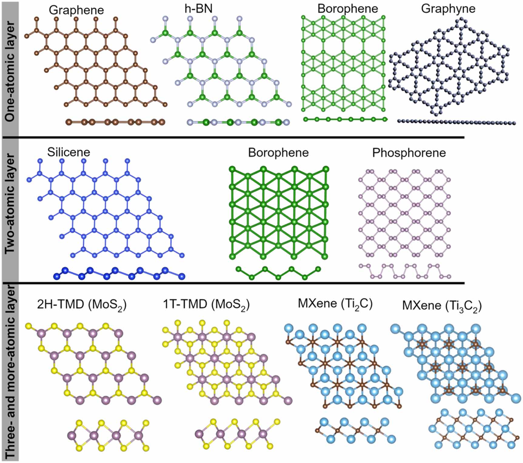 Modeling and simulations for 2D materials: a ReaxFF perspective ...