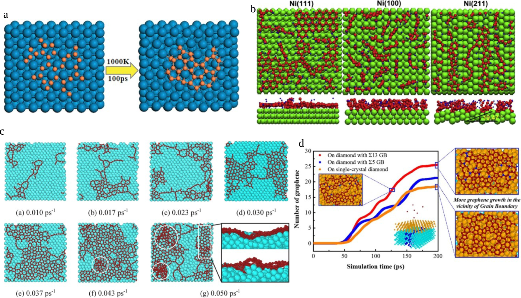 Modeling and simulations for 2D materials: a ReaxFF perspective ...