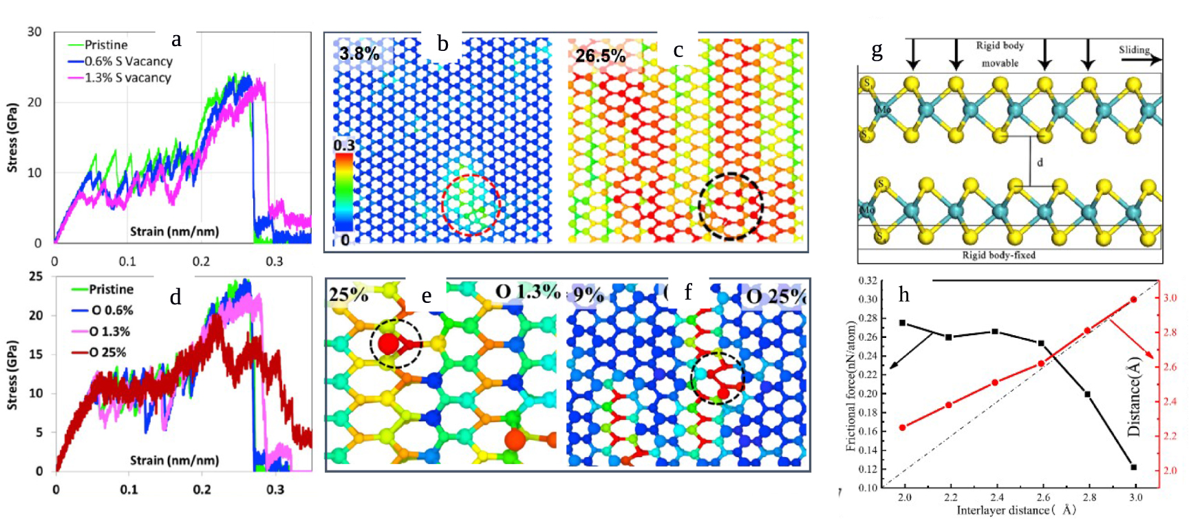 Modeling and simulations for 2D materials: a ReaxFF perspective ...