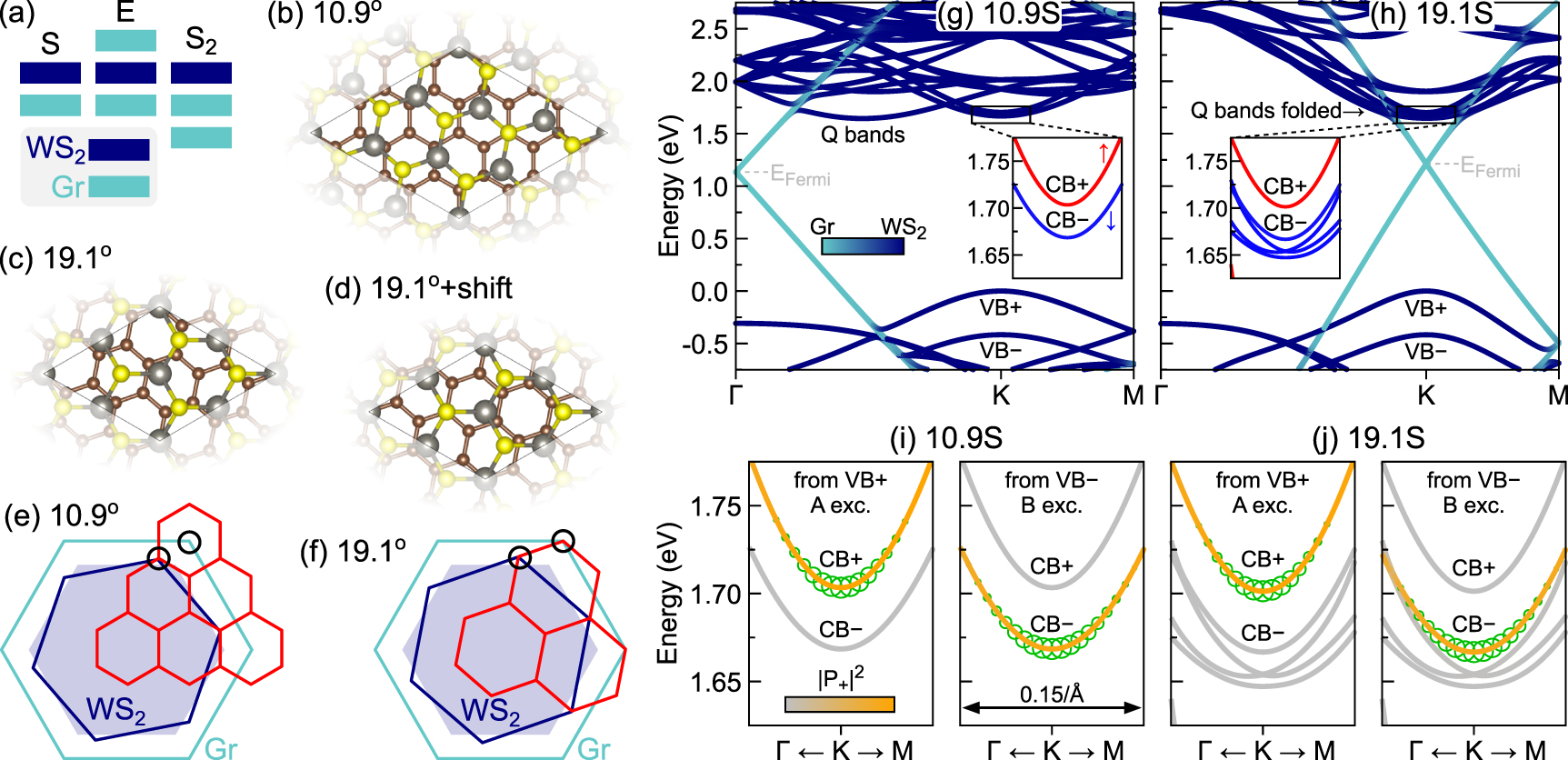 Proximity-enhanced valley Zeeman splitting at the WS2/graphene ...