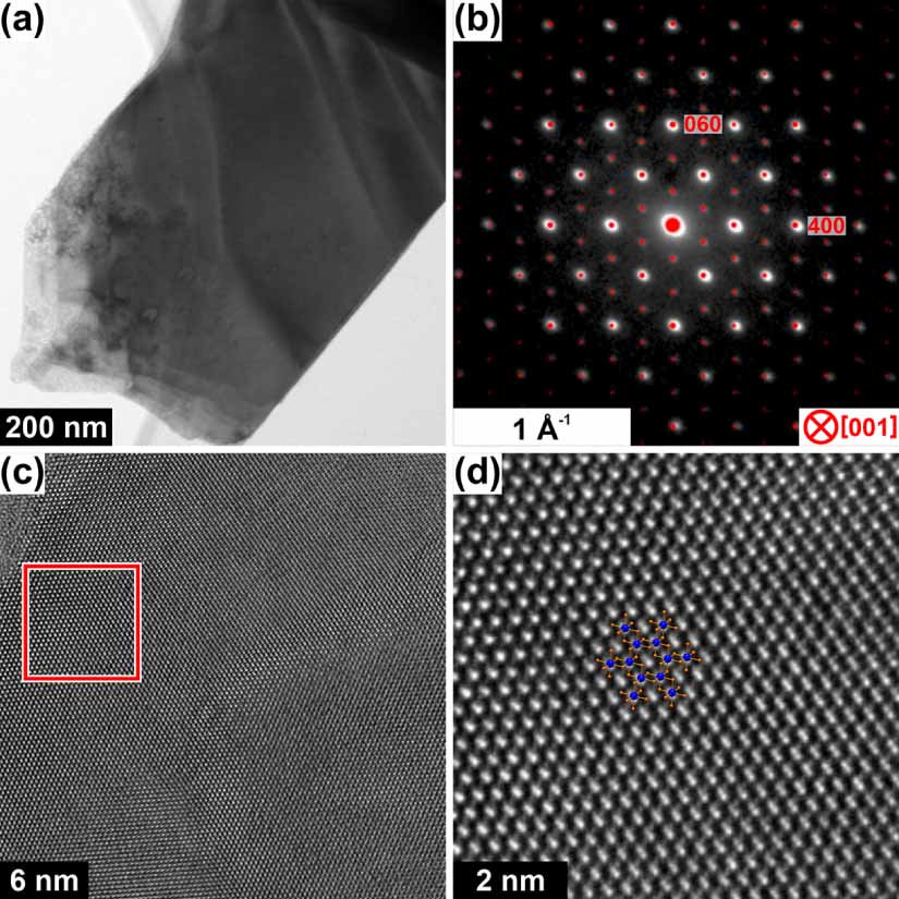 Understanding the chemistry of 2D rhodium trihalide solid solutions ...