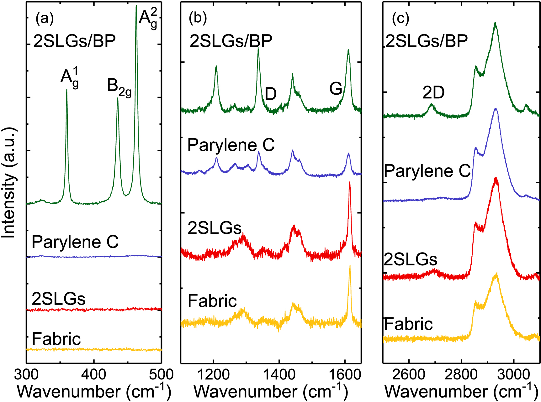 Graphene-black phosphorus printed photodetectors - IOPscience