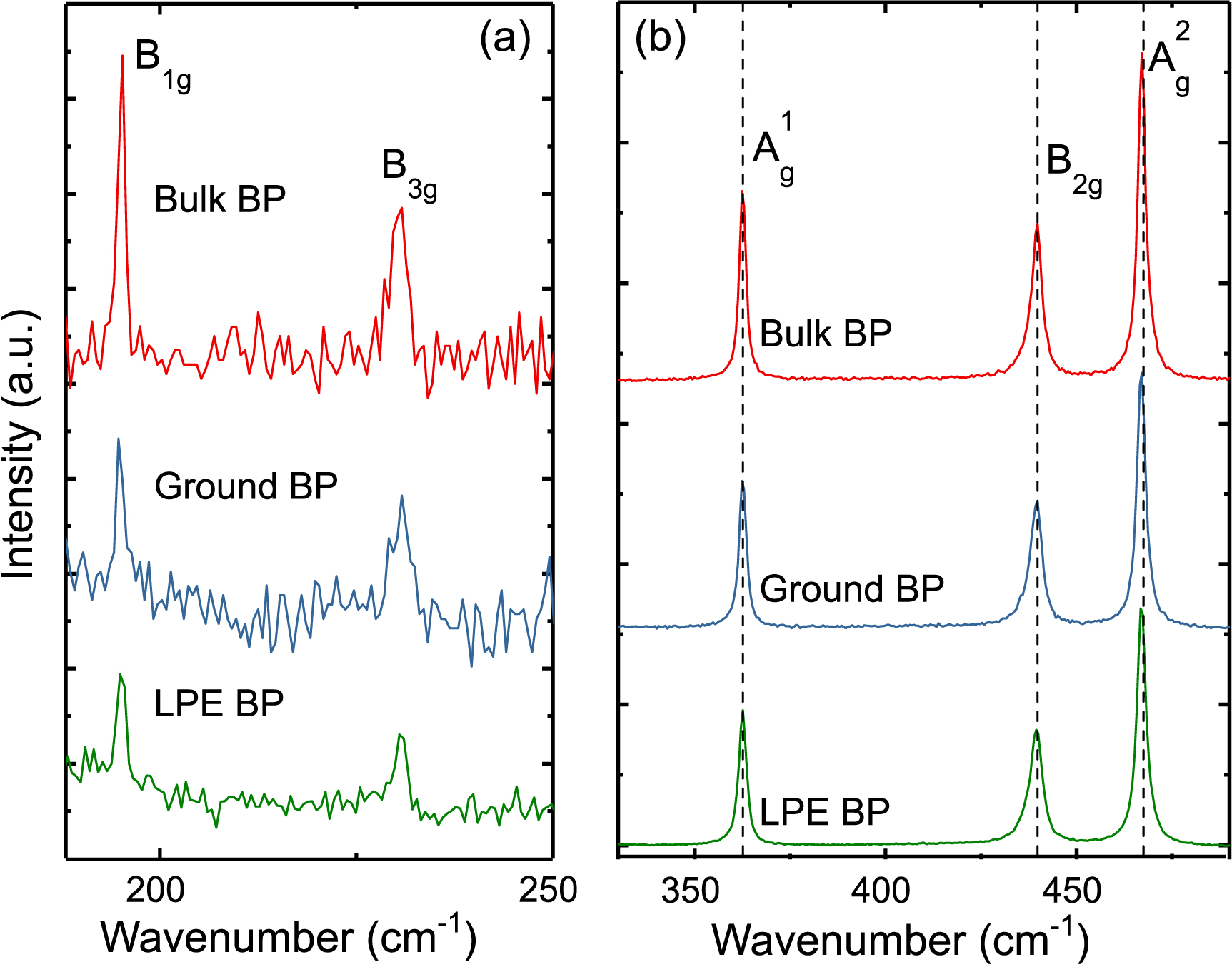 Graphene-black phosphorus printed photodetectors - IOPscience