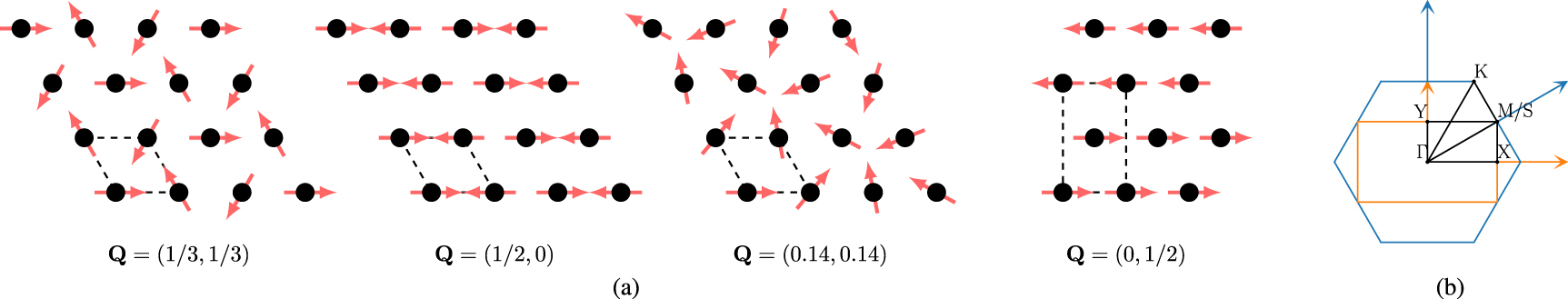 Type II multiferroic order in two-dimensional transition metal halides ...