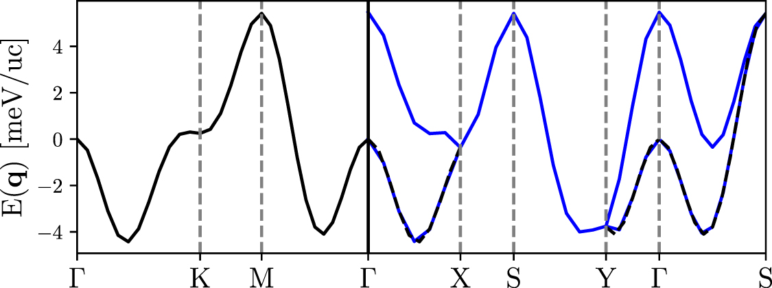 Type II multiferroic order in two-dimensional transition metal halides ...