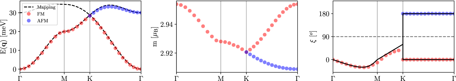 Type II multiferroic order in two-dimensional transition metal halides ...