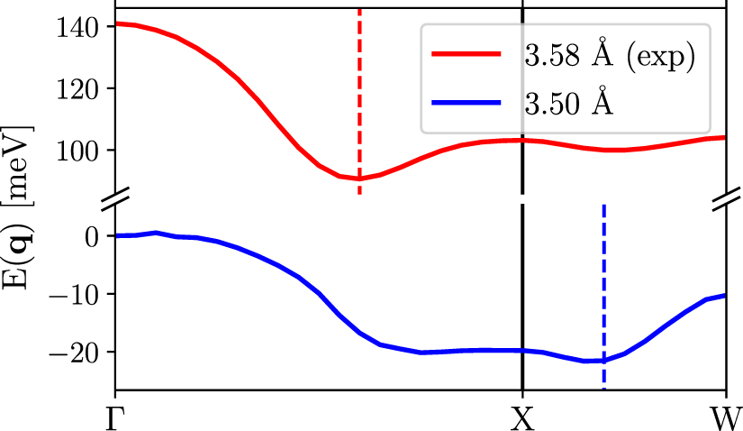 Type II multiferroic order in two-dimensional transition metal halides ...