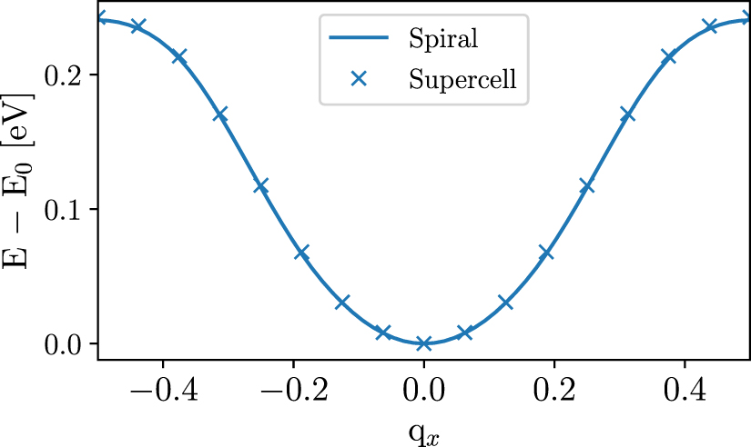 Type II multiferroic order in two-dimensional transition metal halides ...