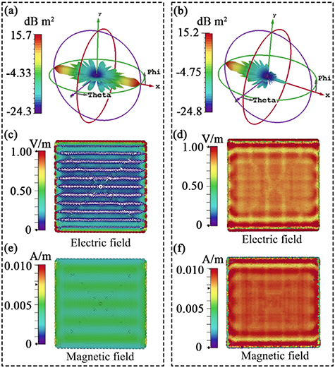 Engineering multi-relaxation interfaces in Ti3C2T x for reducing wideband radar cross section ...
