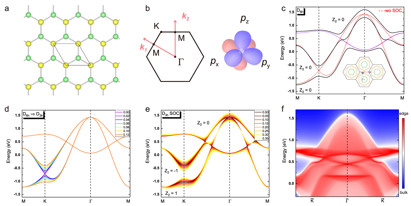 Electronic structure and topological phase transition in multi-orbital ...