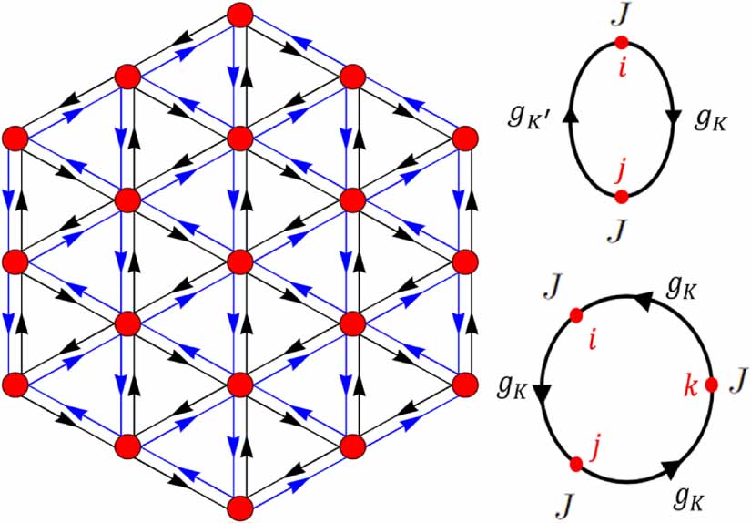 Network of chiral one-dimensional channels and localized states ...