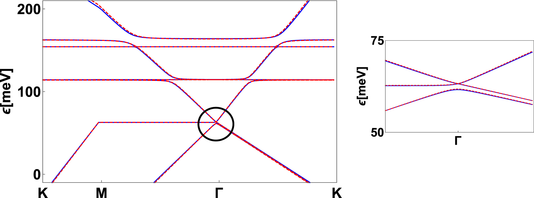 Network of chiral one-dimensional channels and localized states ...