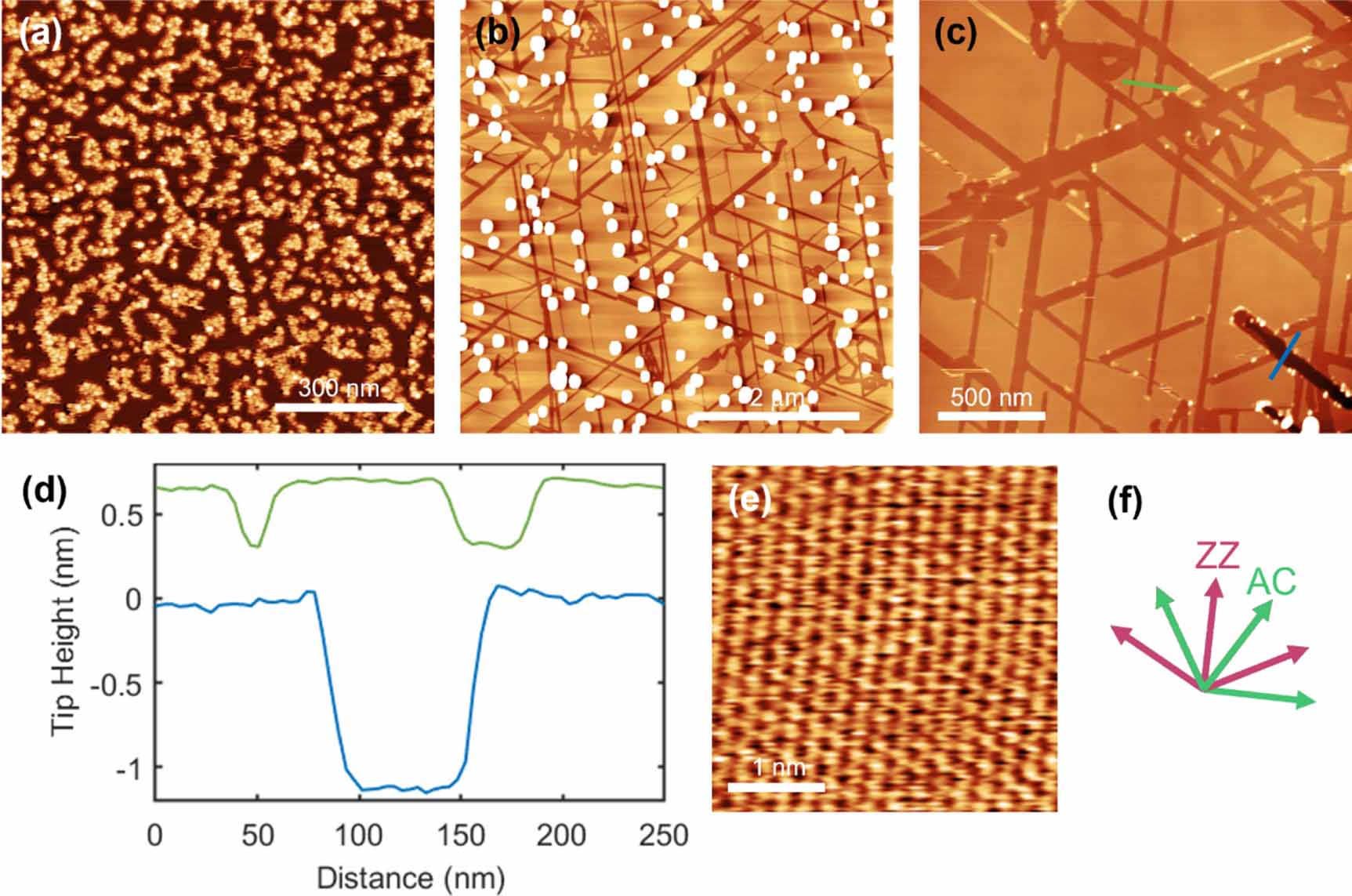 Graphene nanoribbons with hBN passivated edges grown by high ...