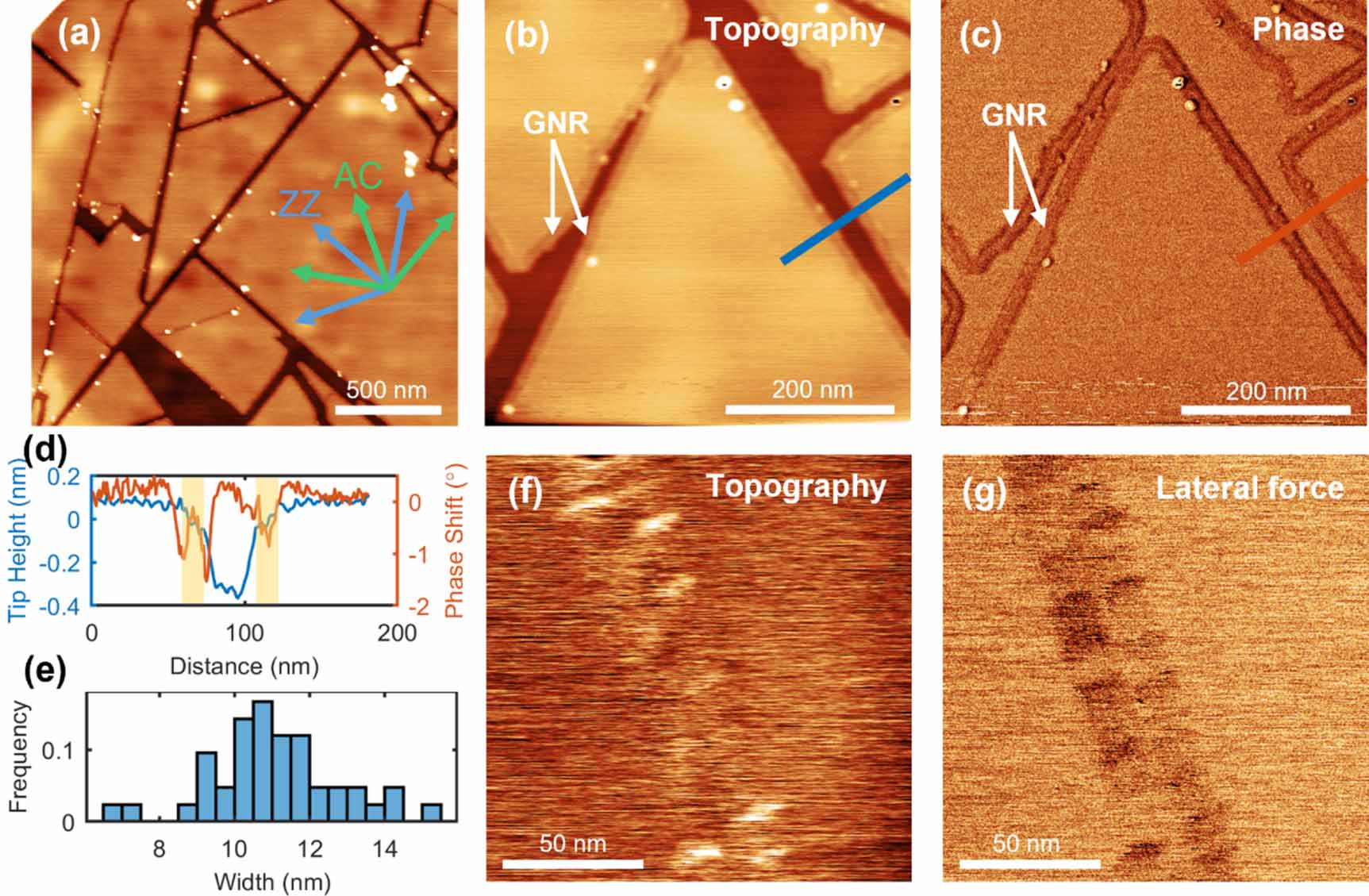 Graphene nanoribbons with hBN passivated edges grown by high-temperature molecular beam epitaxy ...