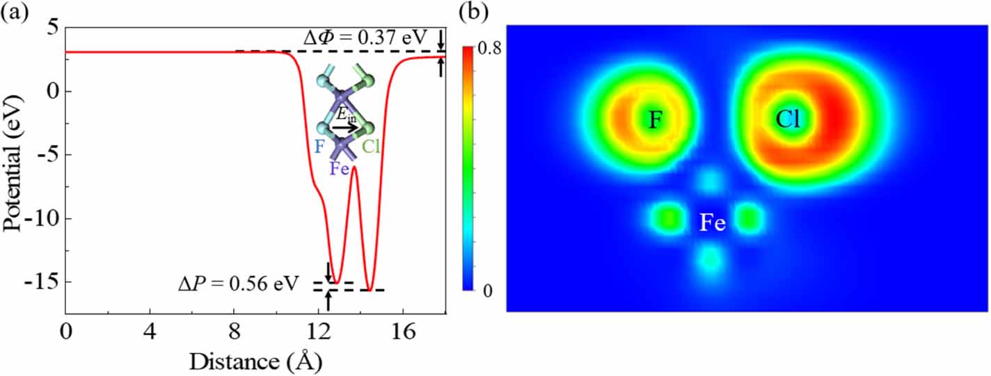 Electronic phase transition, perpendicular magnetic anisotropy and high ...