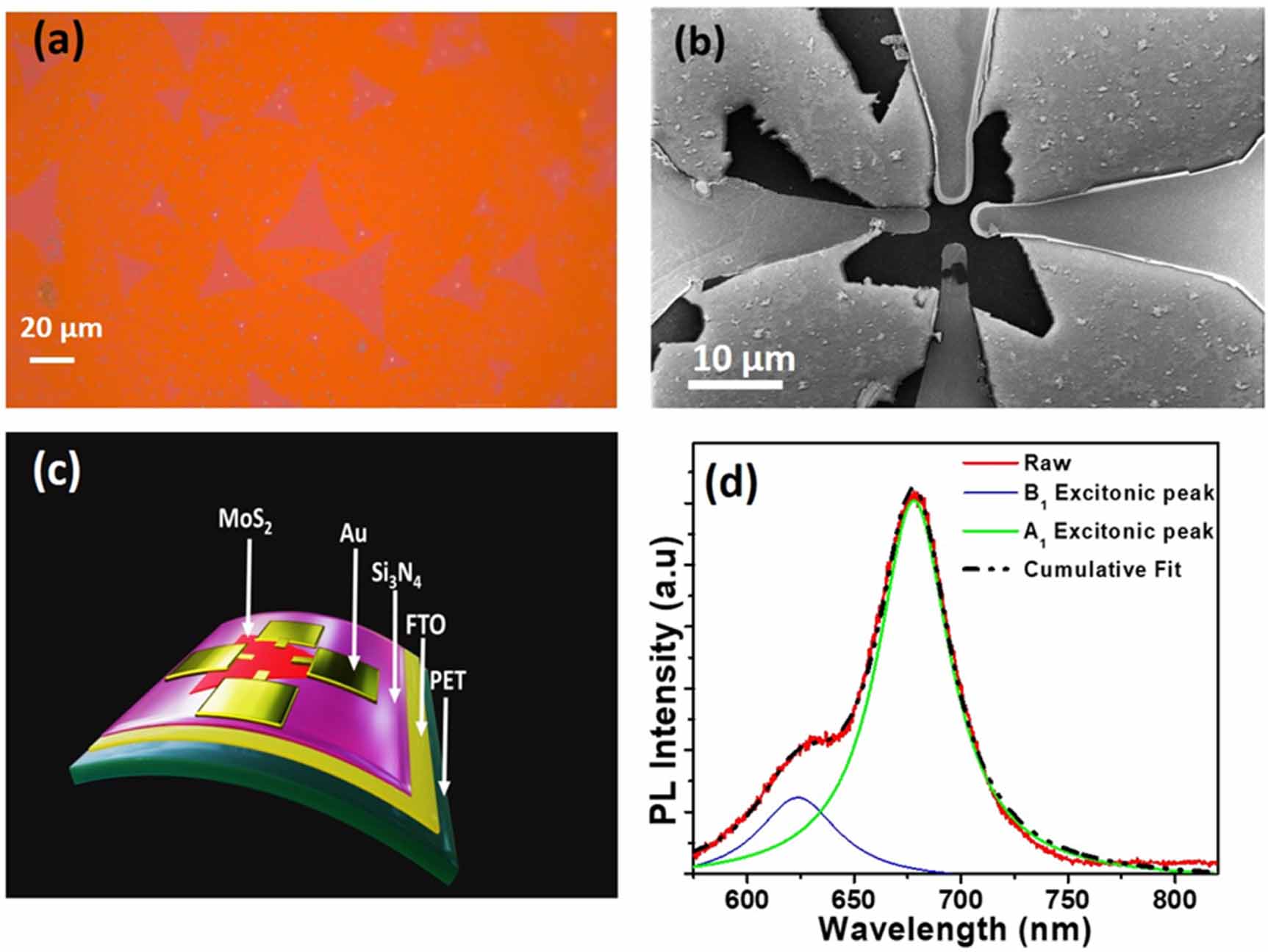 Strain-enabled defect migration and defect activation in monolayer MoS2 ...