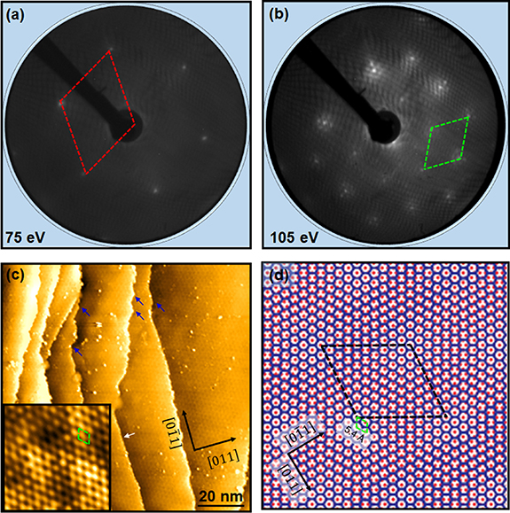 Cr silicate as a prototype for engineering magnetic phases in air ...